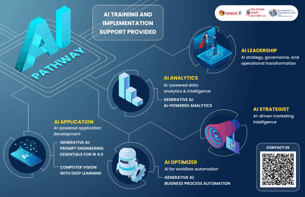 AI Innovation - Malaysian Smart Factory 4.0